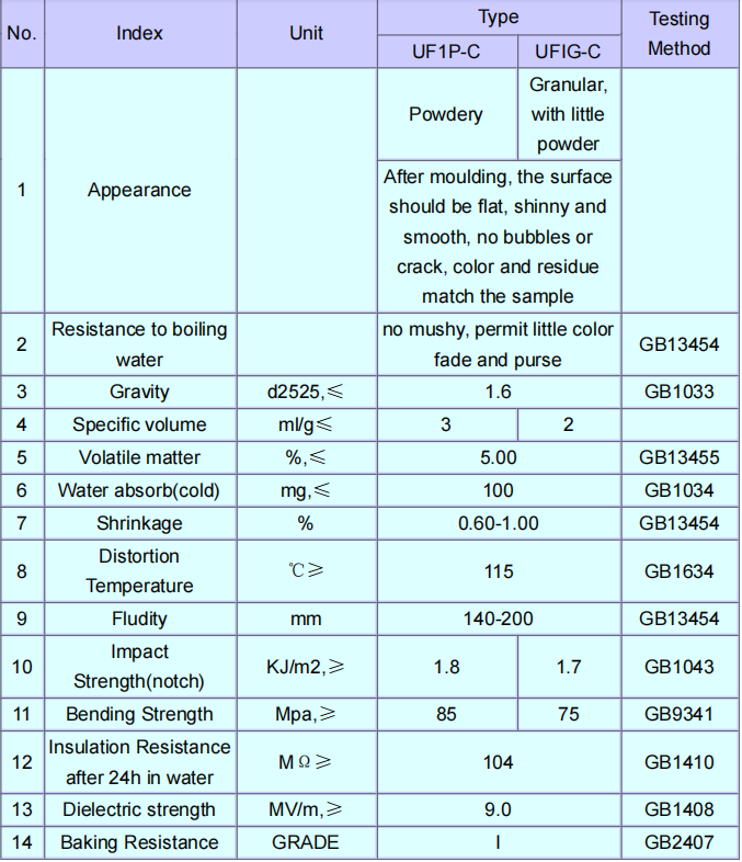 MSDS SGS CE FDA Urea Moulding Compound For 30% Melamine Tableware